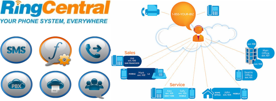 Ringcentral (895x330), Png Download