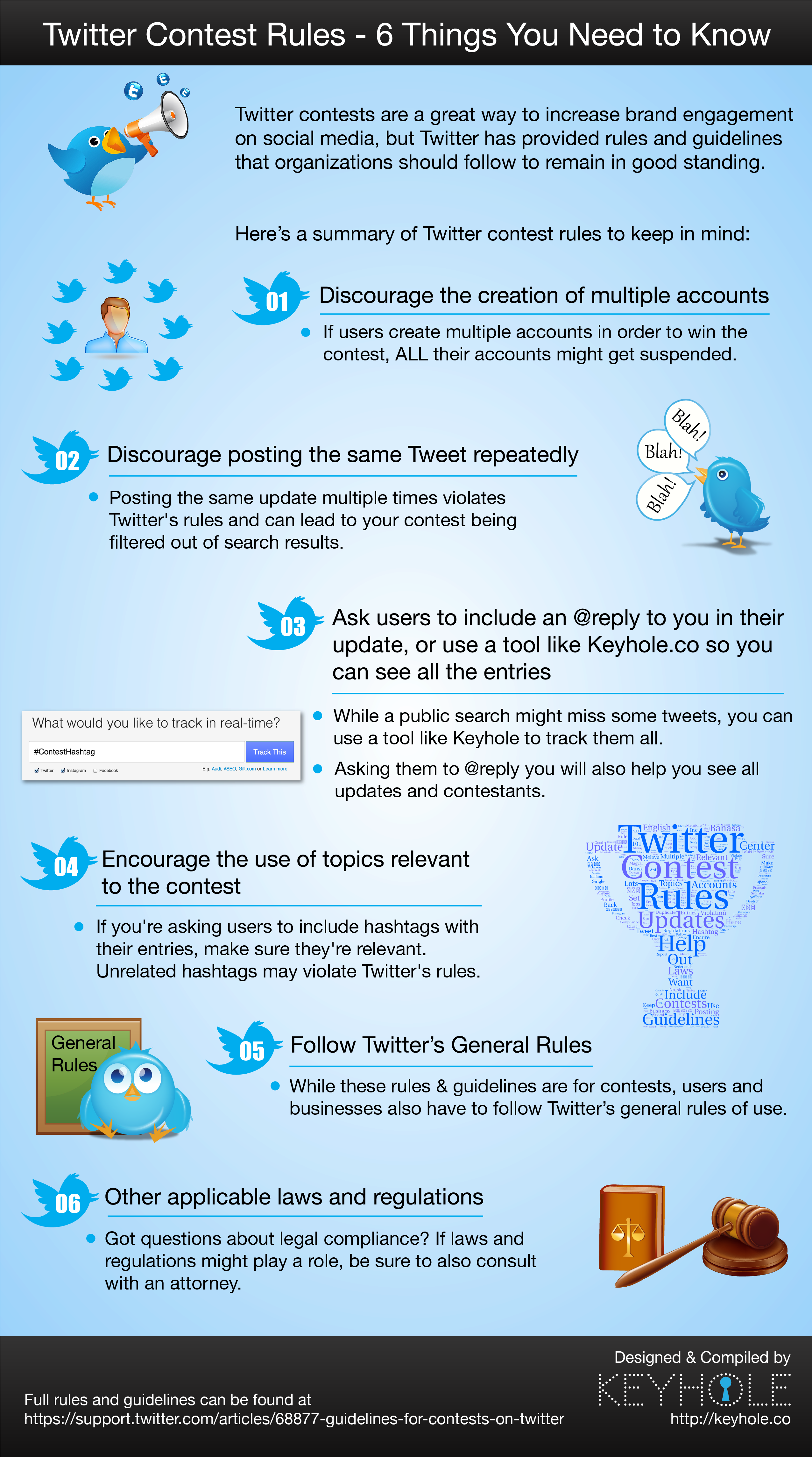 Contest Rules Infographic (2575x4575), Png Download