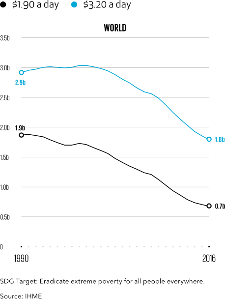 Poverty Threshold Chart, World - Poverty Threshold (458x608), Png Download