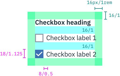 Checkbox Structure And Spacing Measurements - Number (580x400), Png ...