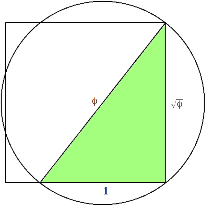 The Golden Ratio - Kepler Triangle (724x708), Png Download