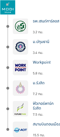 Location - Pathumthani University (280x550), Png Download