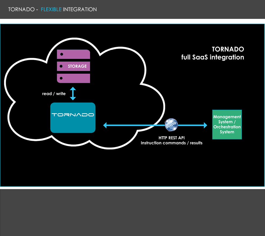 Easy Integration - Graphic Design (900x800), Png Download