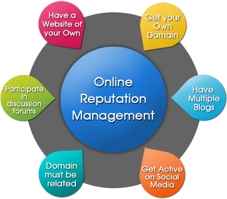 Online Reputation Management Png (674x500), Png Download