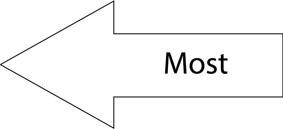 Most Arrow - Graphic Design (960x560), Png Download