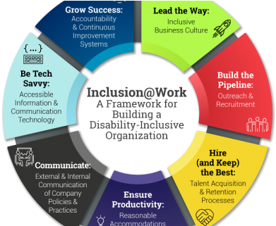 Inclusion@work Framework For Building A Disability-inclusive ...