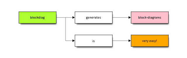 Simple Diagram Images Generator¶ - Simple Block Diagram (640x200), Png ...