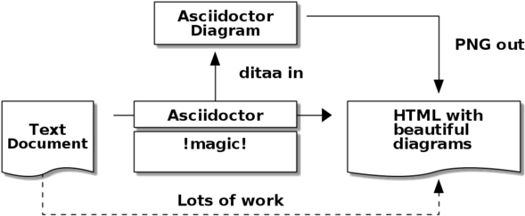 Download Asciidoctor Diagram Process Diagram - Asciidoc Diagram ...