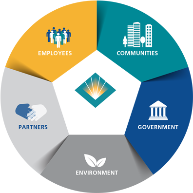 Corporate - Values - Png Images Corporate Values (687x407), Png Download