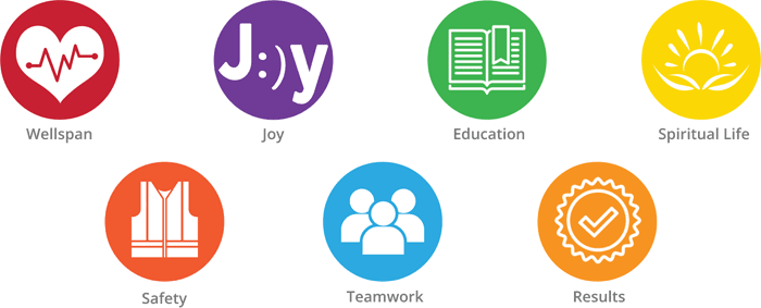 Download Our Core Values - Core Values Icon Png | Transparent PNG ...