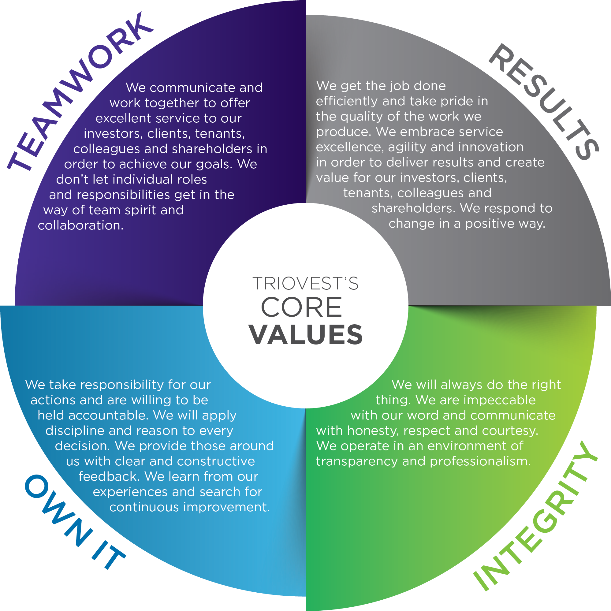 Download Core Values En 06-2017 Trio - Circle | Transparent PNG ...