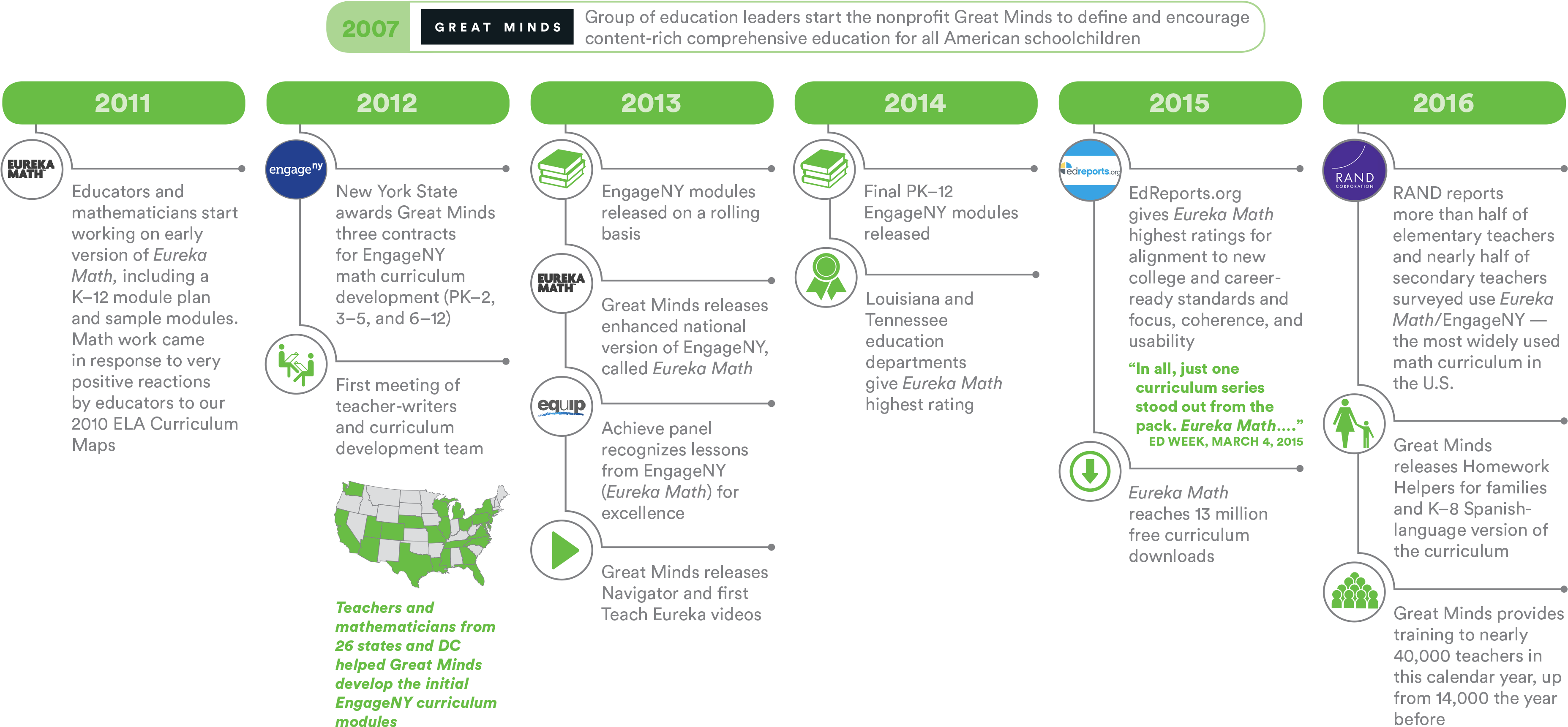 Eureka Math Timeline Product 3774x1813 Png Download eureka-math-timeline-product-3774x1813-png-download