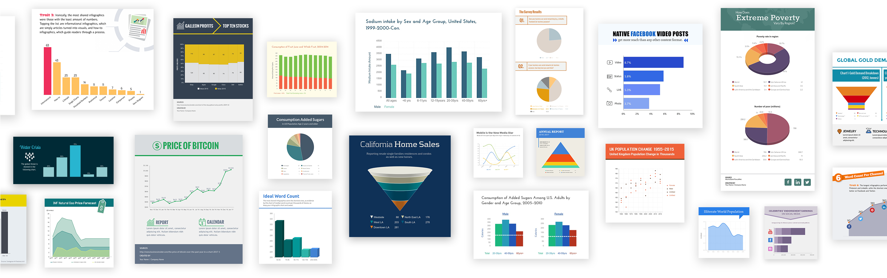 Visualize Boring Data Into Beautiful Charts - Charts Design (2880x984 ...