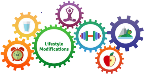 Type - Lifestyle Modification (500x280), Png Download