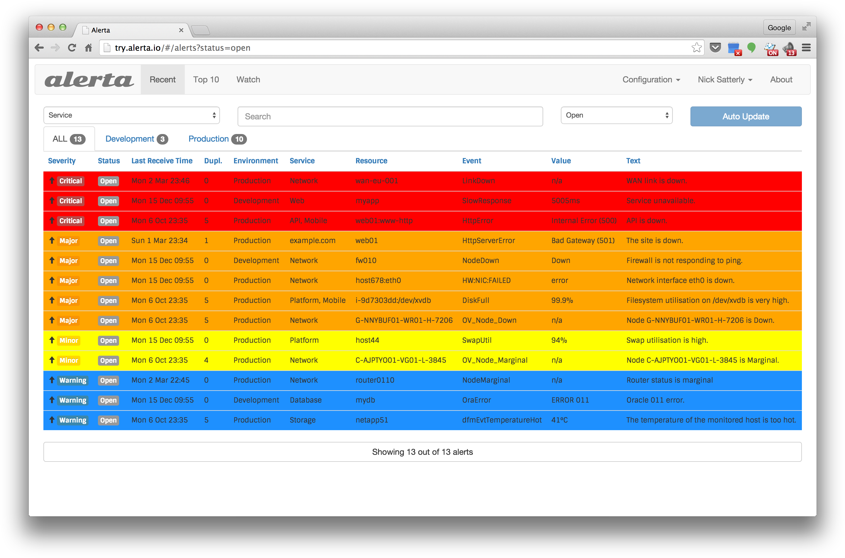 Dashboard - Alerta Web Ui (2914x1934), Png Download