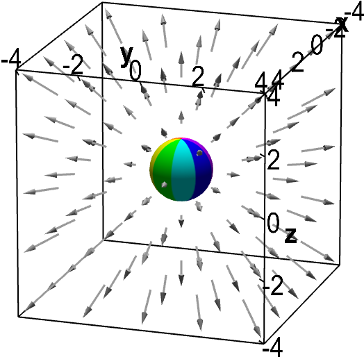 Download Divergent Vector Field With Embedded Sphere - Divergence ...
