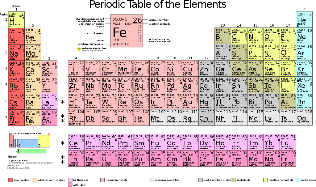 Periodic Table Large - Periodic Table Svg (693x410), Png Download