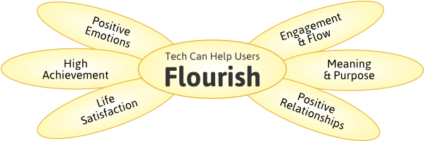 Flourishing - Flourishing Meaning (645x200), Png Download