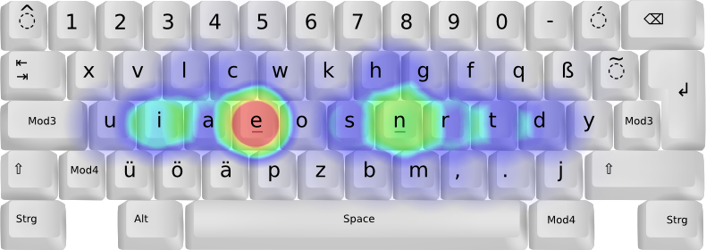 Keyboard Heatmap For German Neo - Neo (790x280), Png Download