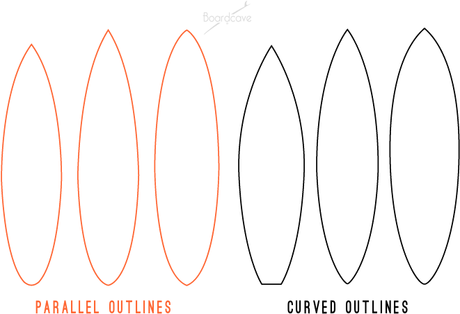 Parallel Vs Curved Surfboard Outlines - Circle (690x481), Png Download