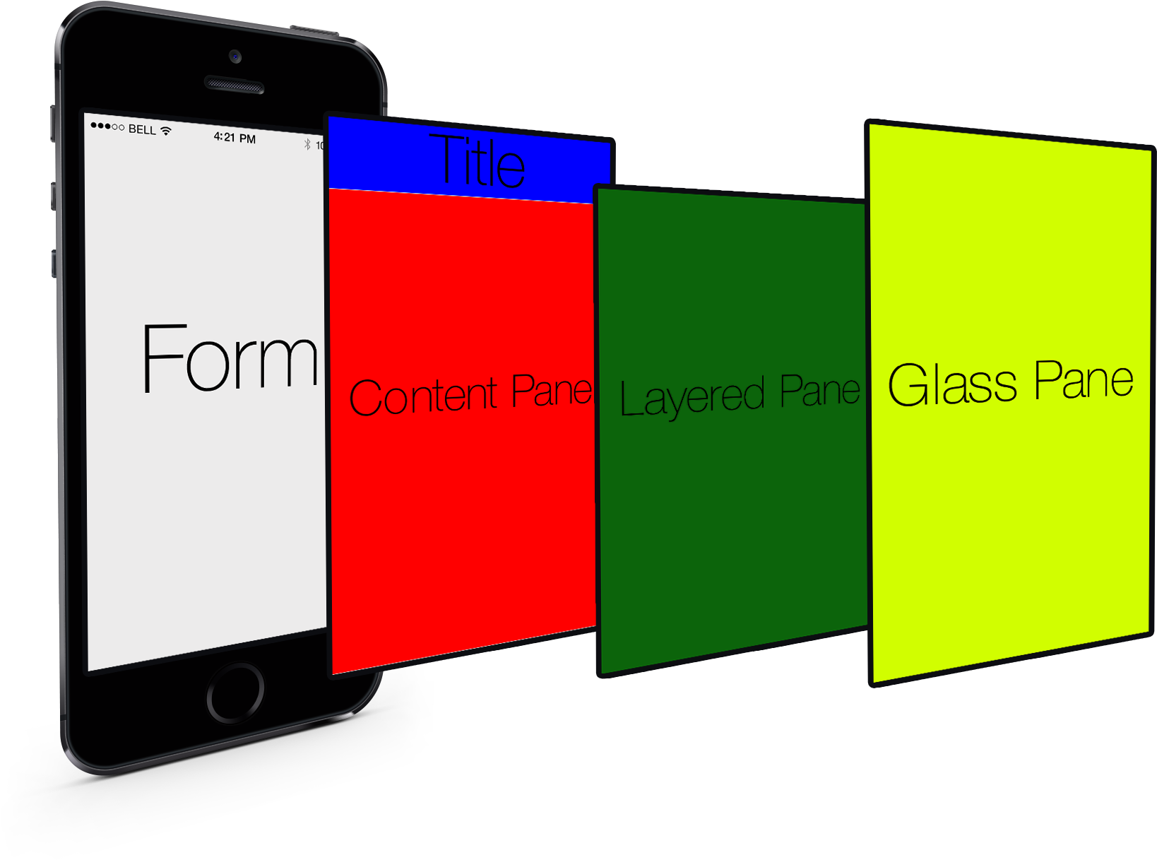 Form Layout Graphic - Graphics (1800x1300), Png Download