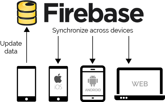 Download How It Works In Real-time - Firebase Real Time | Transparent ...
