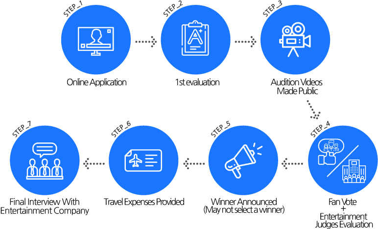 Process Contents - Diagram (783x478), Png Download