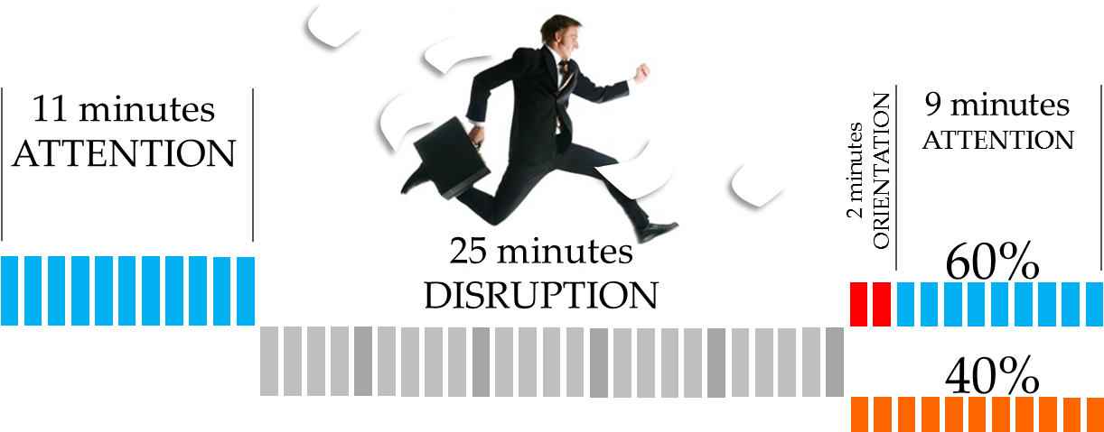 Download Distraction - Business Man Running | Transparent PNG Download ...