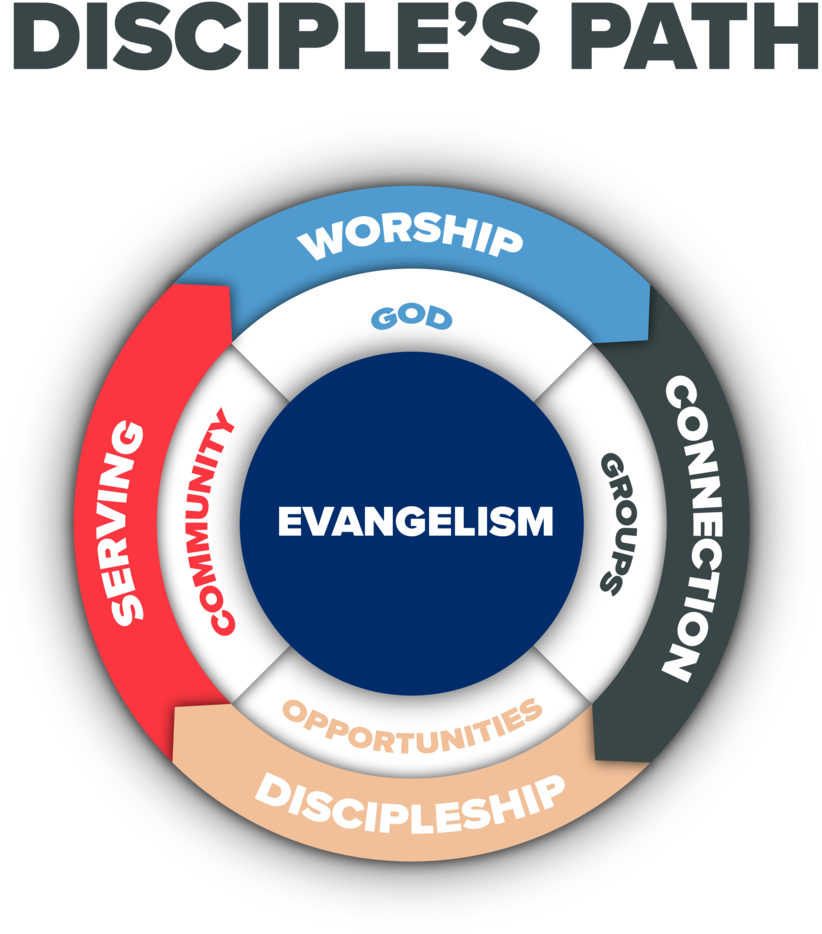 Disciples Path-01 - Circle (1000x1149), Png Download