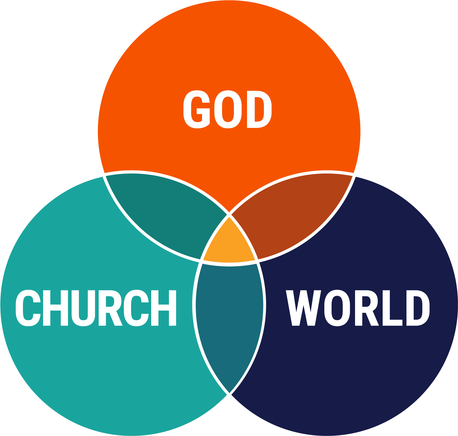 A Simple, Powerful Model For Making Disciples - Christianity (2000x1912 ...