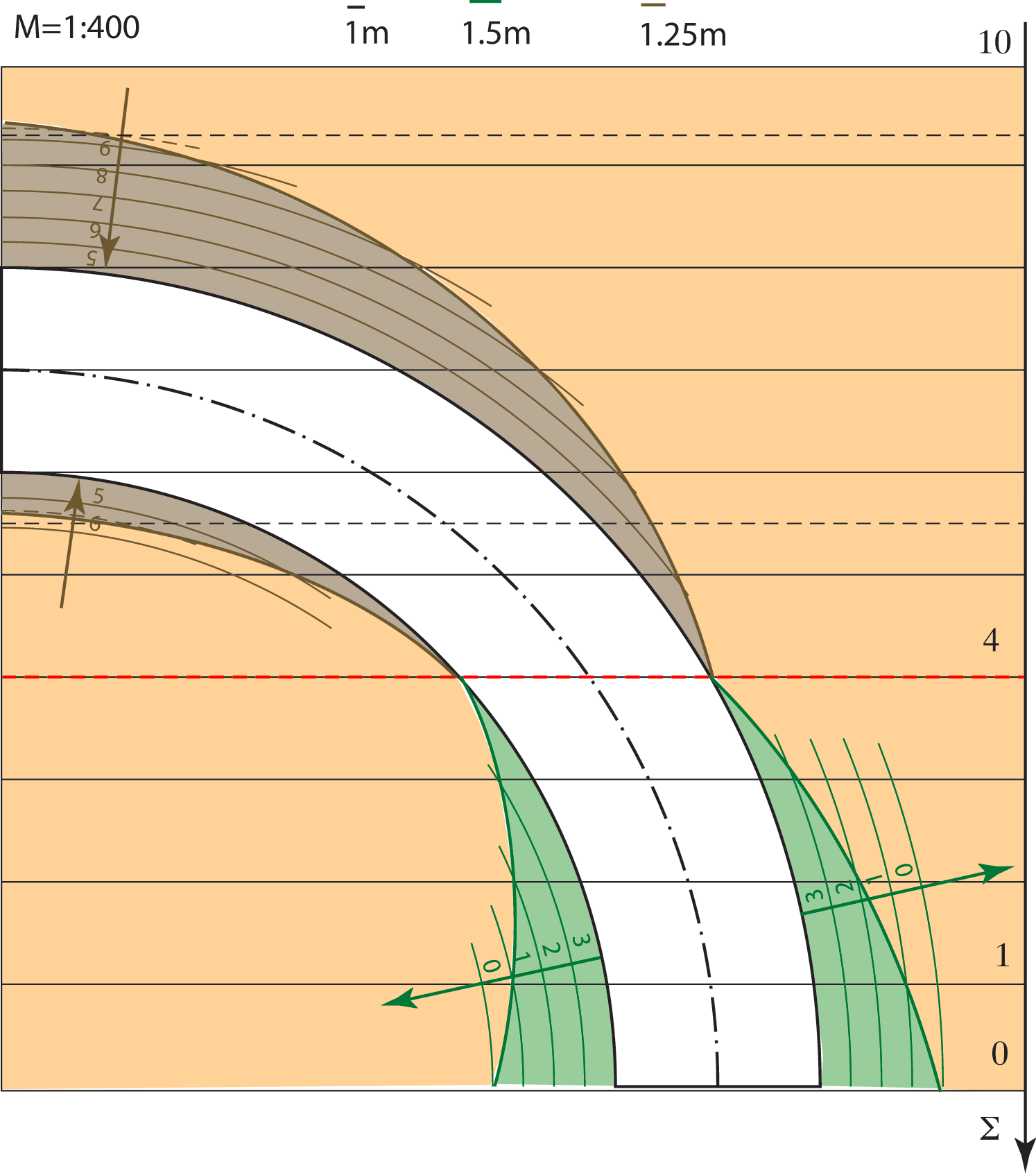 1st Solution - Elevated Projection - Circle (1494x1691), Png Download
