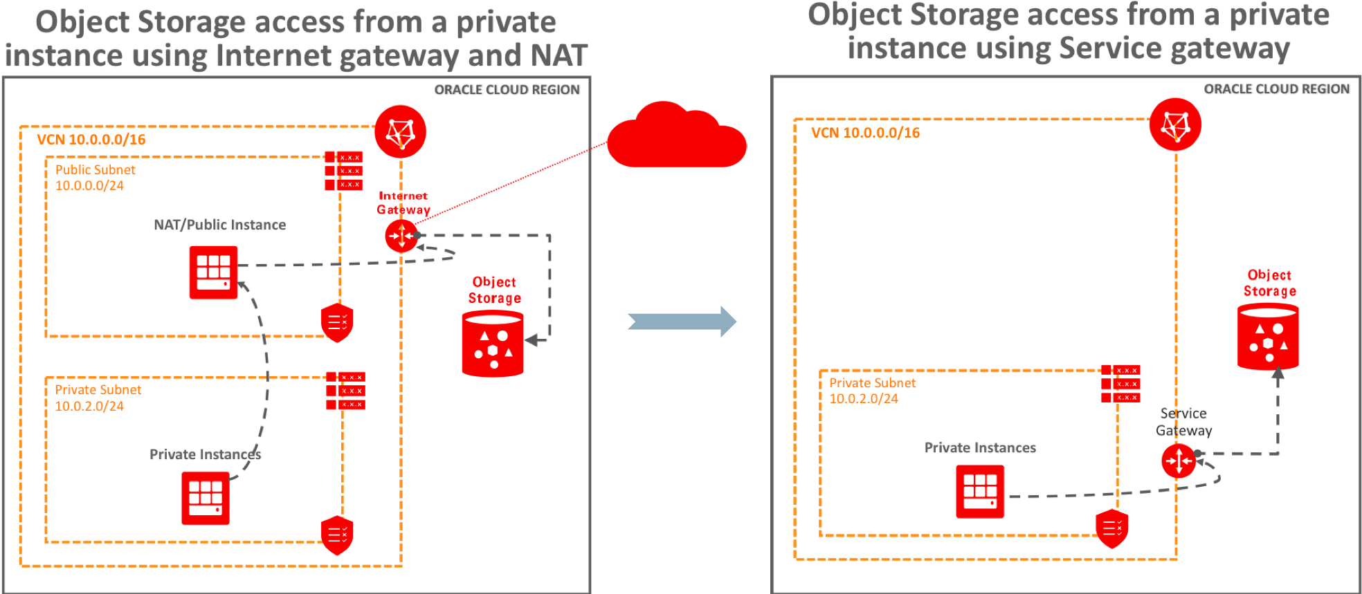 Nat Instance And Internet Gateway - Diagram (1997x885), Png Download