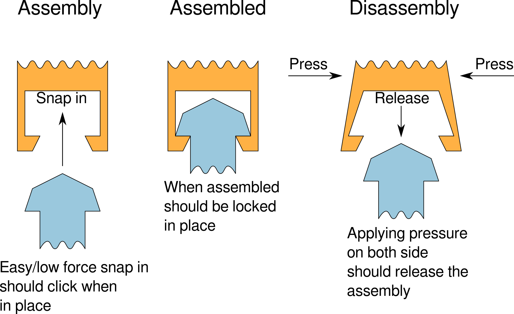 Basic Assembly Schema - Mechanical Engineering (1779x1087), Png Download