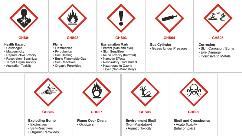 Download 1 And Ghs Pictograms - Ghs Pictogram Chart | Transparent PNG ...