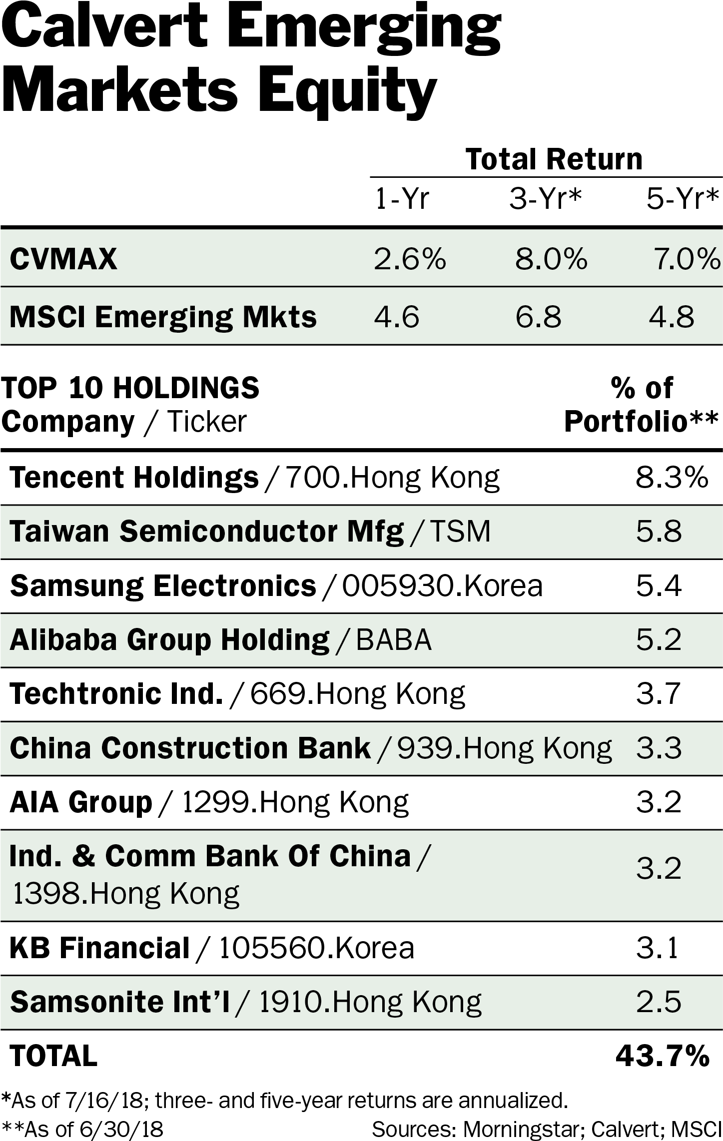 Alibaba, Tencent, And Sustainable Investing - Investment (1600x2383 ...