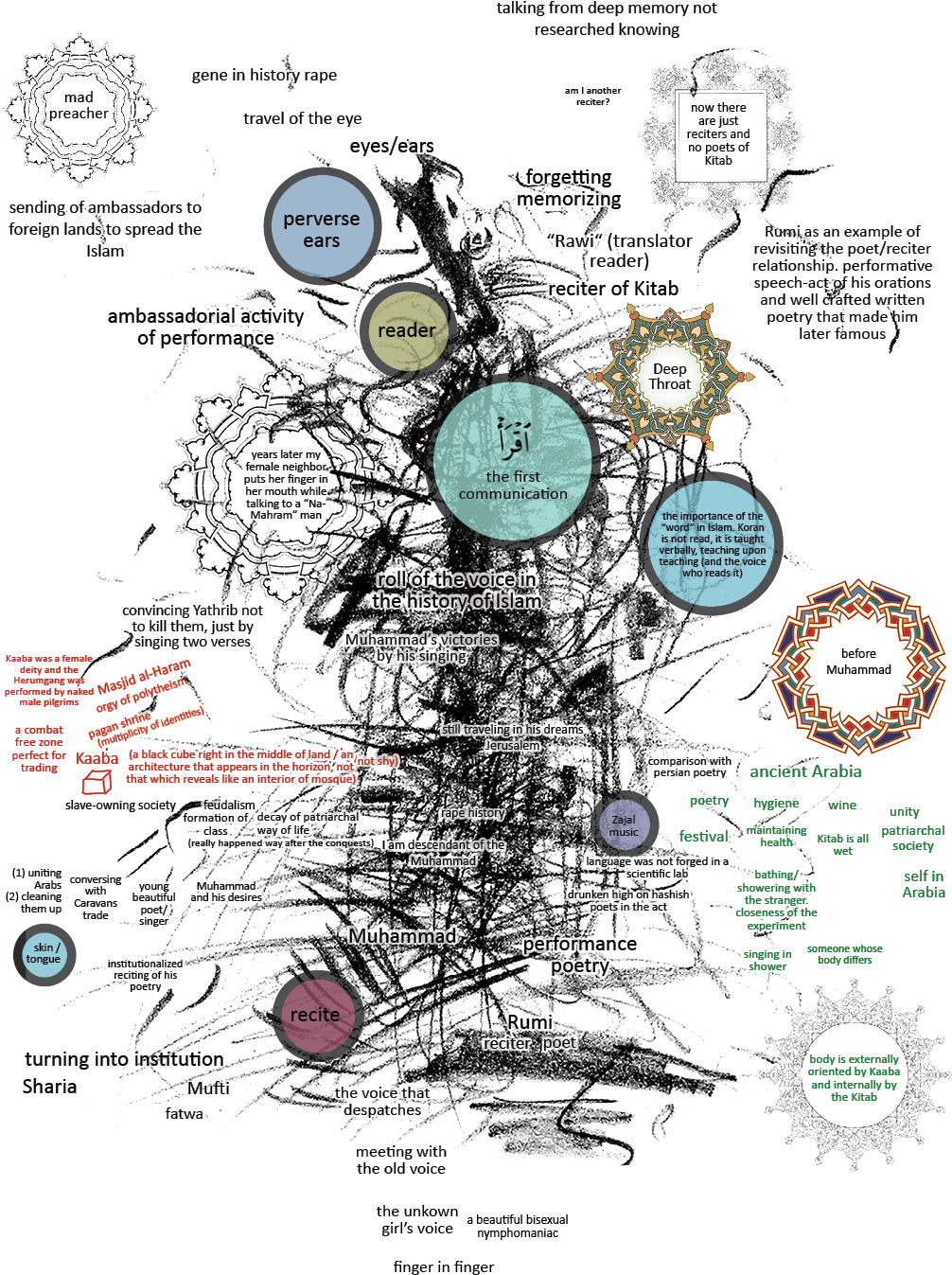 Note - Diagram (1061x1430), Png Download