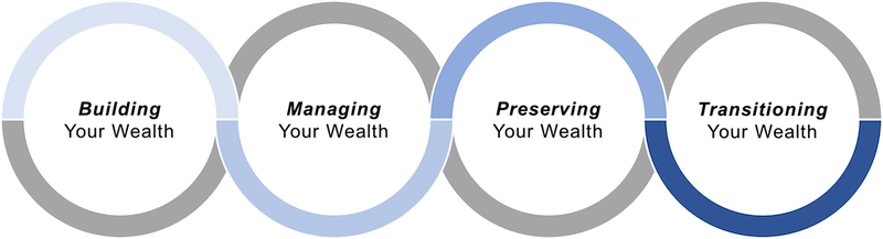 Building Your Wealth • Communicating Realistic Returns - Business ...