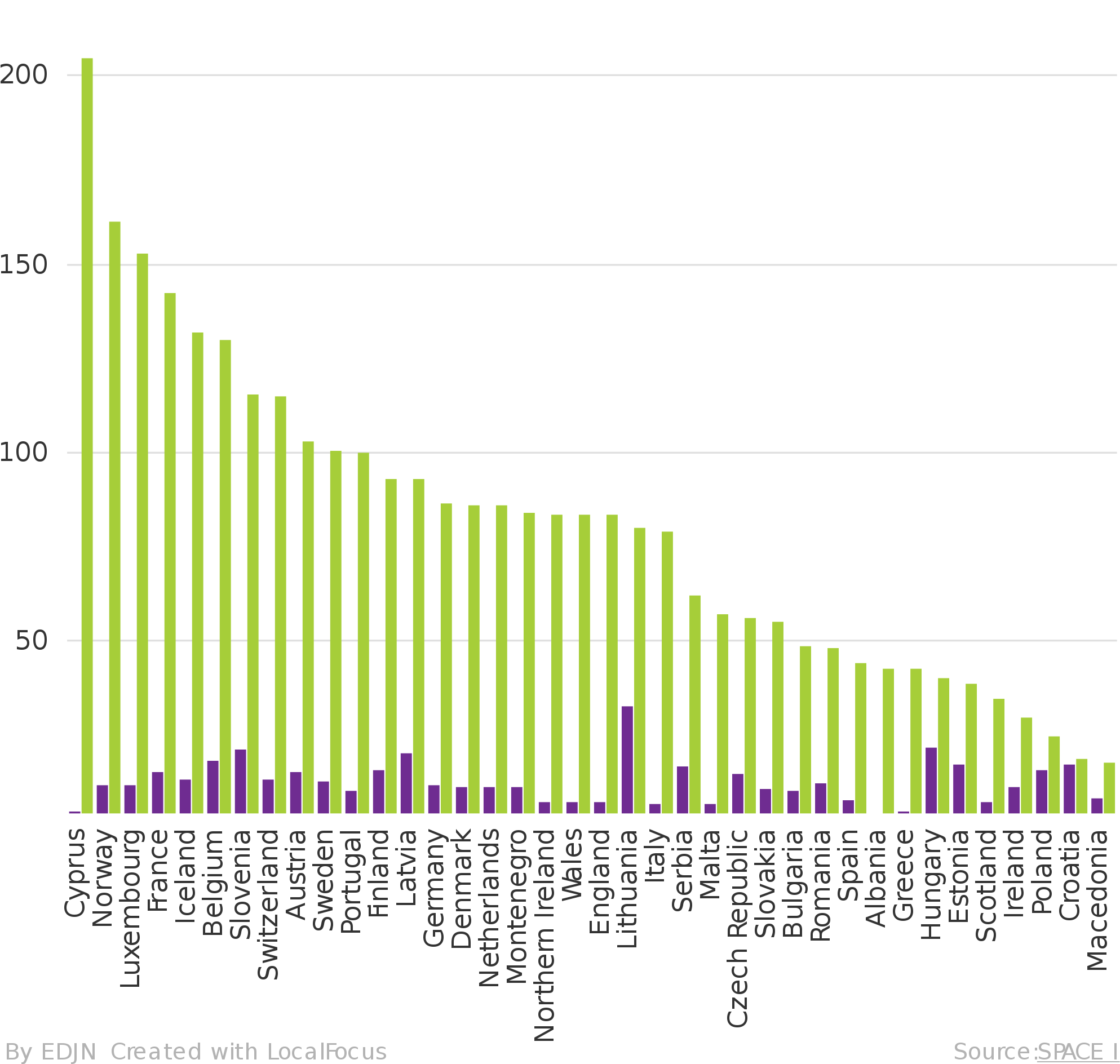 Open - Plot (2000x2000), Png Download