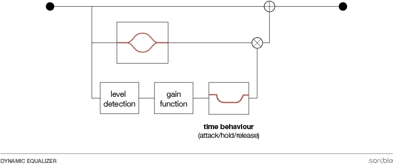 Depending On The Design Of The Control Loop, A Dynamic - Diagram ...