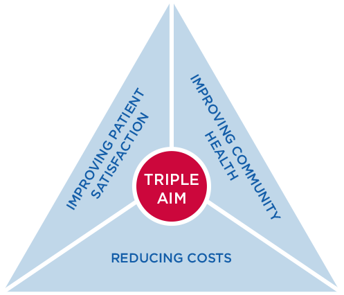 The Advantage Is Long Composed - Triangle (497x426), Png Download