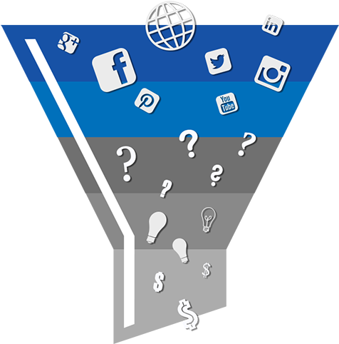 Download View Larger Image - Online Funnel Social Media | Transparent ...