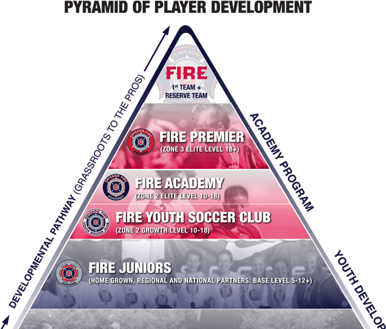 Chicago Fire Pyramid (620x480), Png Download