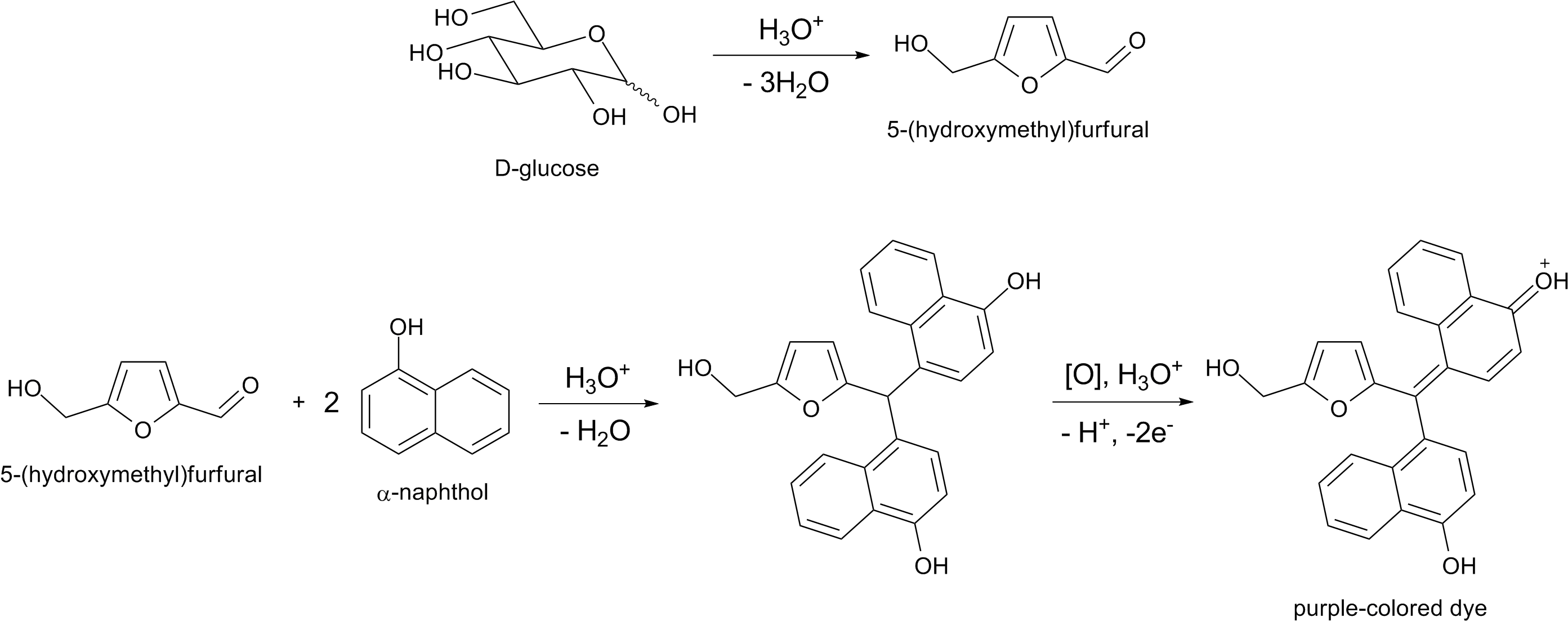 Molisch Test - Molisch Test Chemical Reaction (2804x1120), Png Download