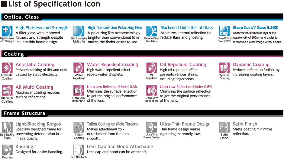 How To Attach List Of Specification Icon - Icon (940x530), Png Download