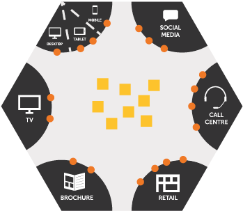 Retail Cross-channel Map - Portable Network Graphics (400x400), Png ...