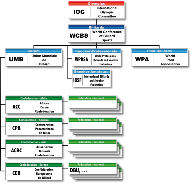 Umb-organisation Structure - Organizational Structure Of Asia United ...