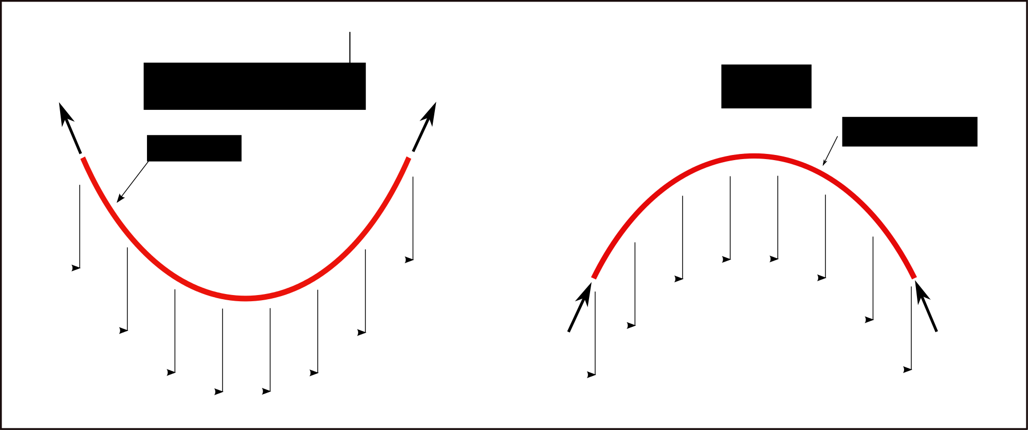 Open - Catenary Curve (2000x838), Png Download