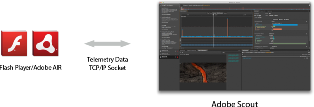 Adobe Scout Uses The Telemetry Feature Of Flash Player - Adobe Flash Player (640x218), Png Download