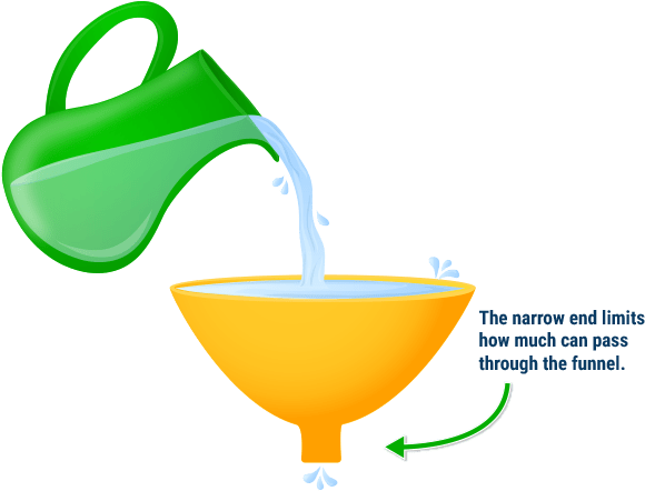 Water Pouring From Pitcher Into A Funnel - Though Funnel (600x450), Png ...