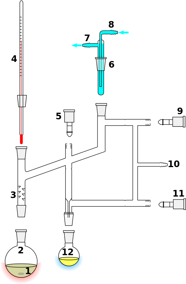 Perkin Triangle Distillation Apparatus - Appareil De Dean Stark ...
